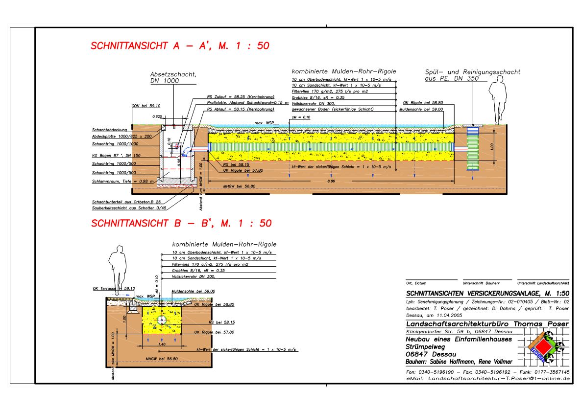 Wissenswertes Regenwassermanagement - Landschaftsarchitekt Leipzig ...